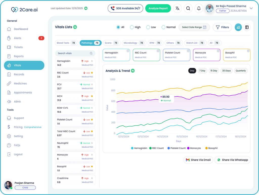 2care.ai - Personal AI Health Agent
