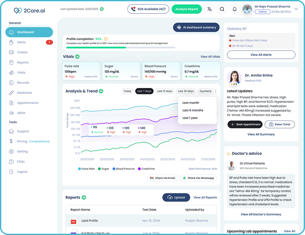2care.ai - Personal AI Health Agent